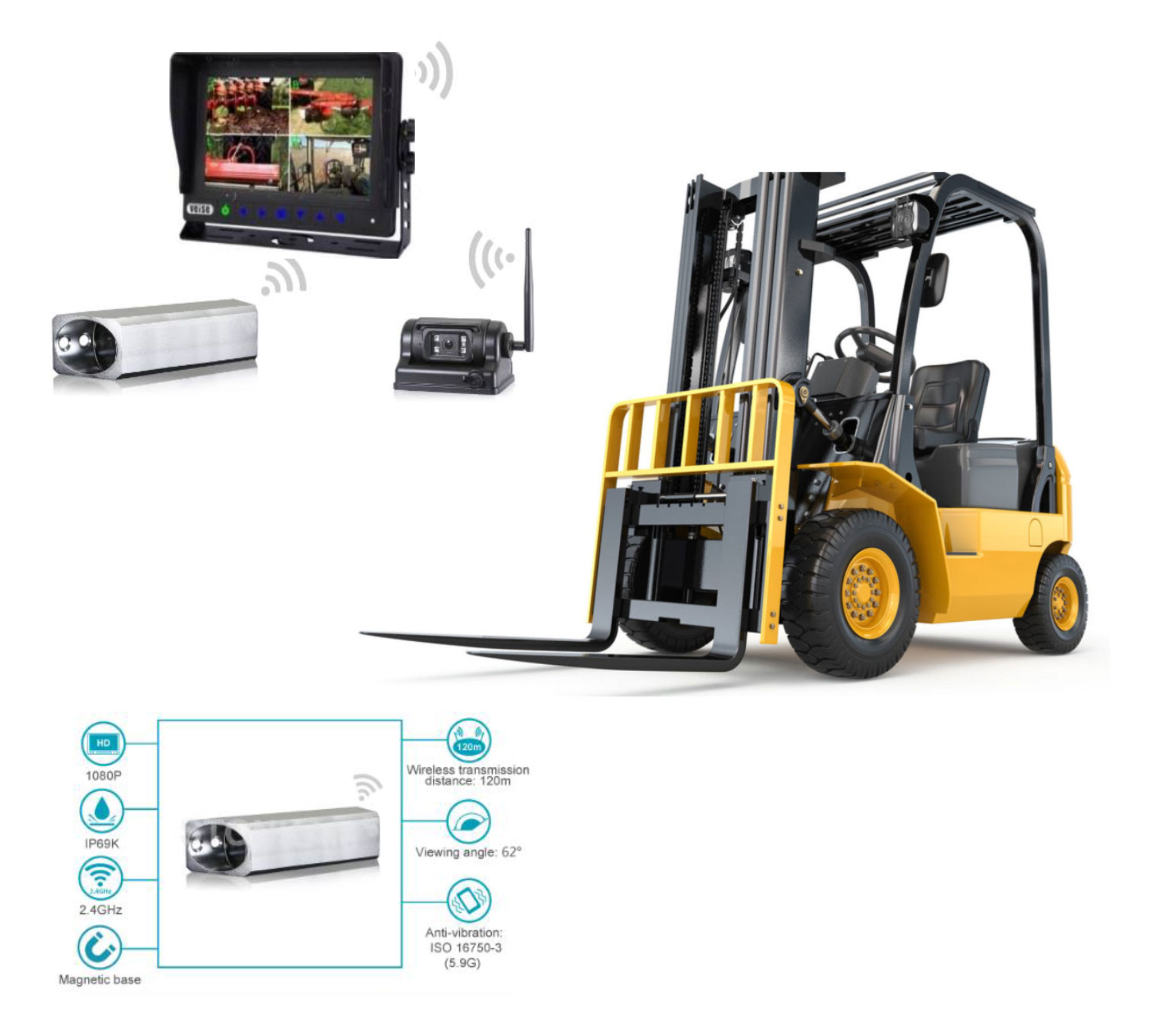 High-Definition Digital Wireless Forklift Monitoring System – Shades ...
